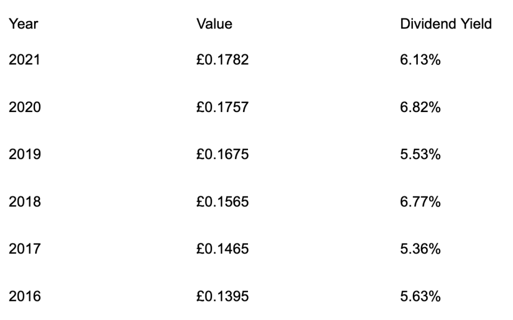 What Are the Top 10 Highest-Yielding Dividend Stocks? | Samuel & Co Trading