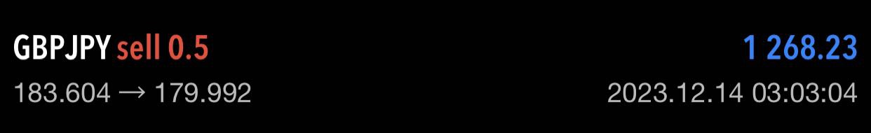 $3,400 Withdrawal: Insights from a Seasoned Trader | Samuel & Co Trading