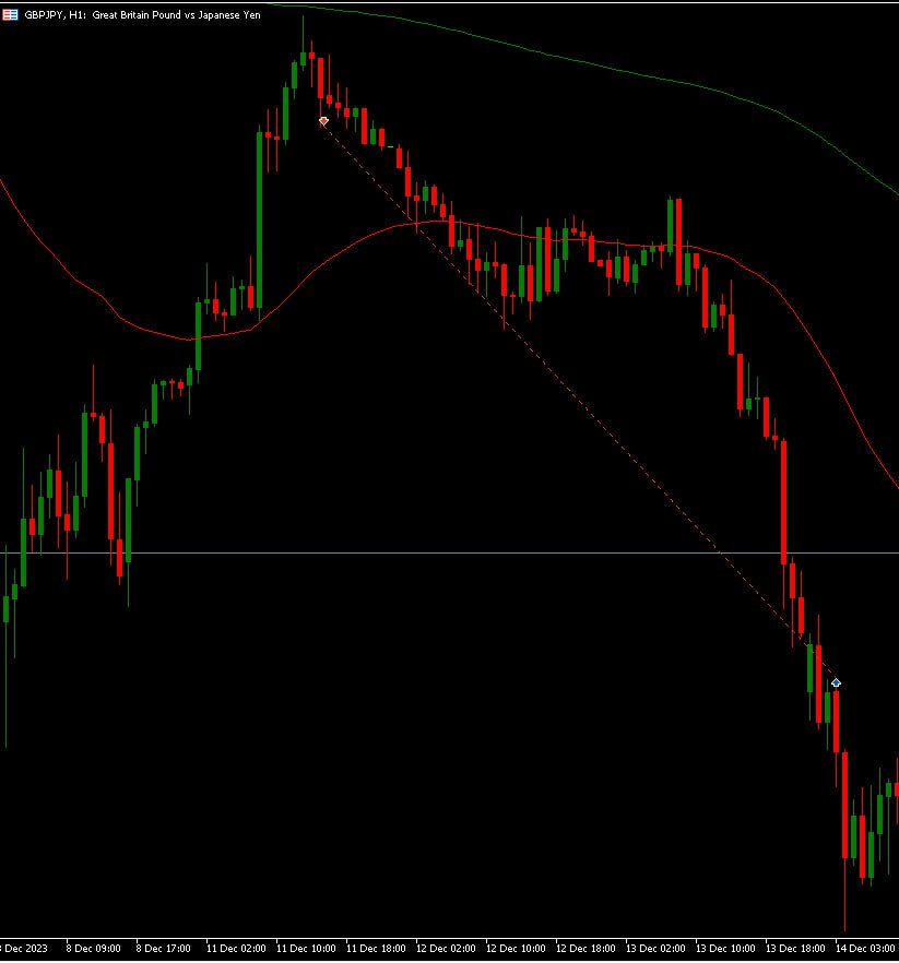 $3,400 Withdrawal: Insights from a Seasoned Trader | Samuel & Co Trading