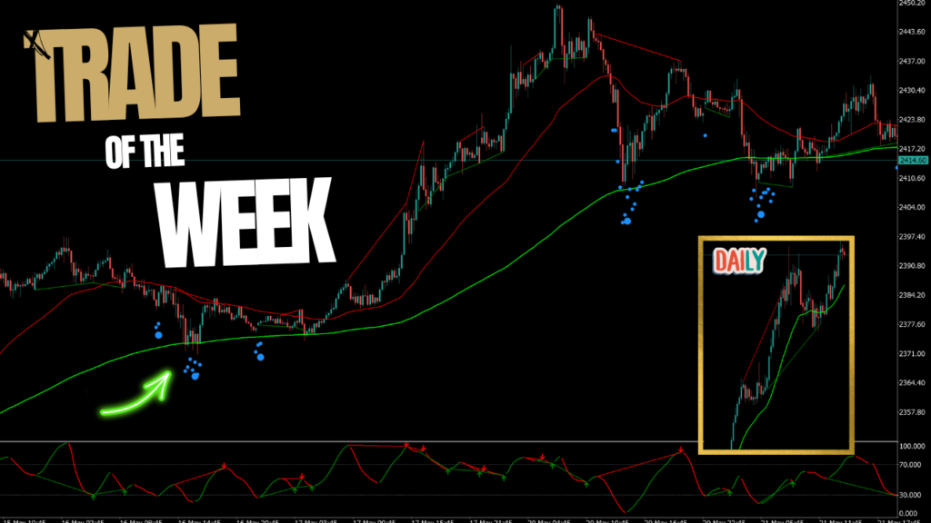 Trade of the week Idea! | Samuel & Co Trading